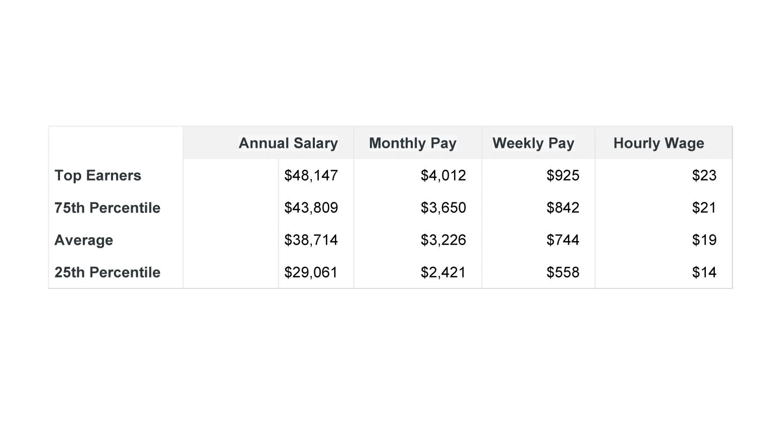 Resources - Special Learning